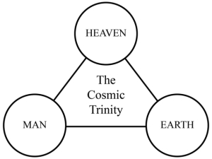 The Cosmic Trinity – Heaven, Man, Earth – Feng Shui By Jen®